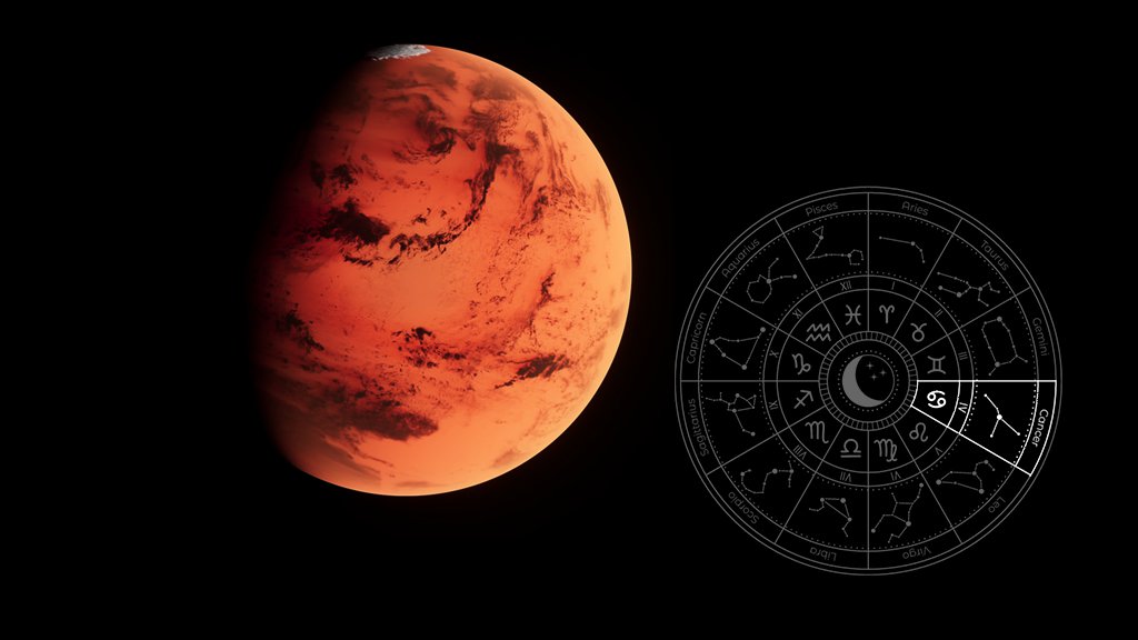 Mars in 4th House - Astrologia Medieval